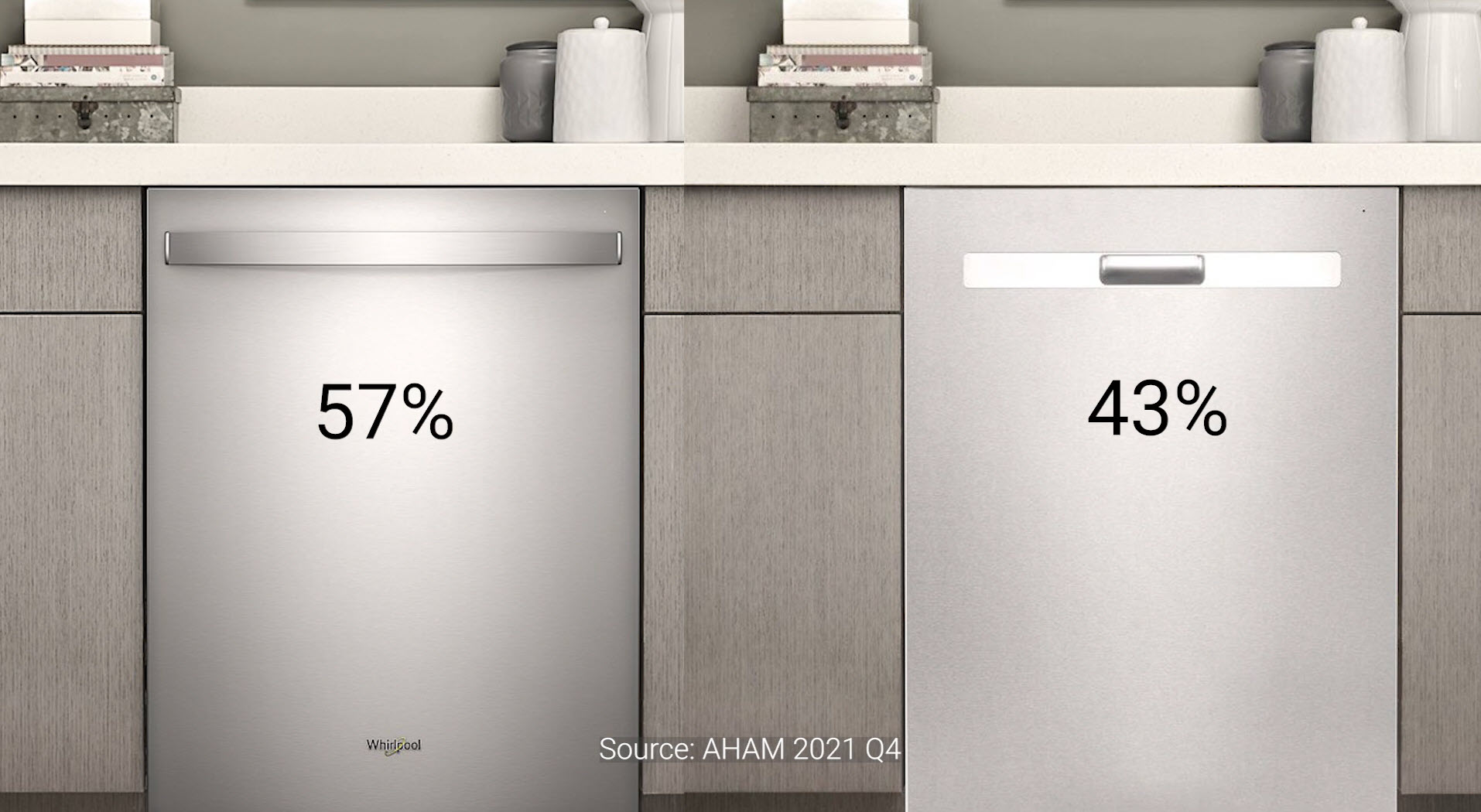 lw home | LearnWhirlpool