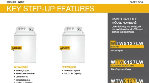 Top Load Washer | LearnWhirlpool